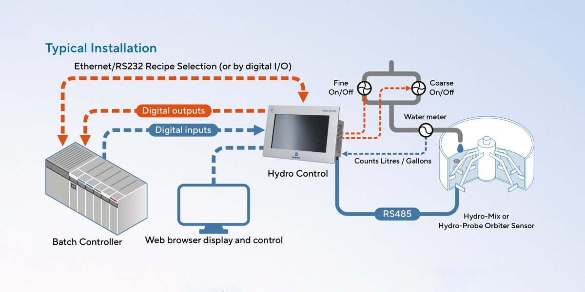 Hydronix Launch New Hydro-Control - HC07 - Conspare